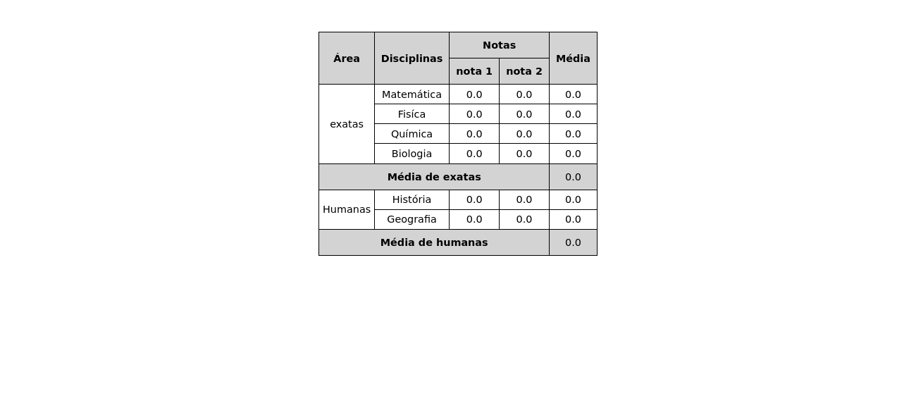 GitHub - Parafernalha/table-challenges: Challegens around creating ...