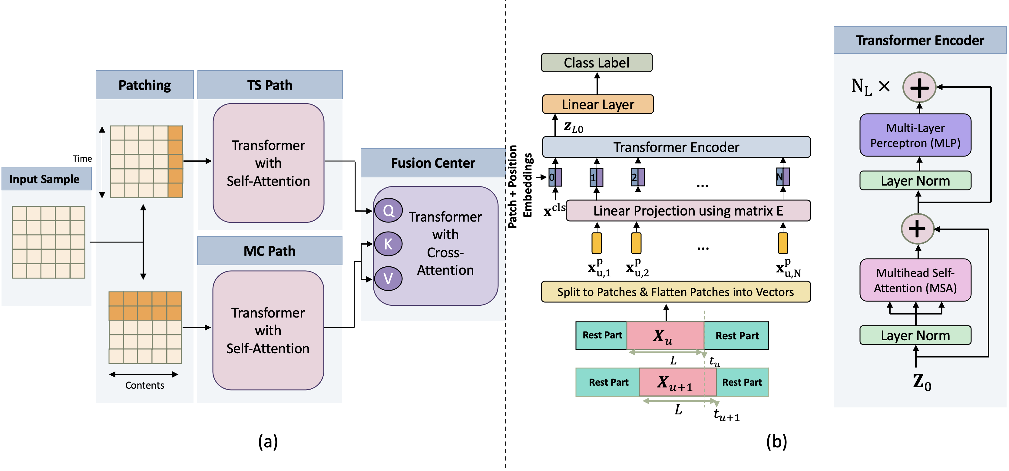 GitHub - ParastooHam/ViT-Architecture