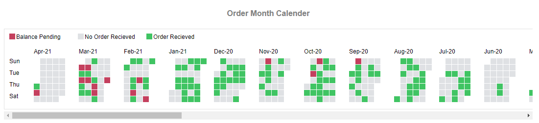 GitHub - Parshantk90/D3-Calendar-Heat-Map