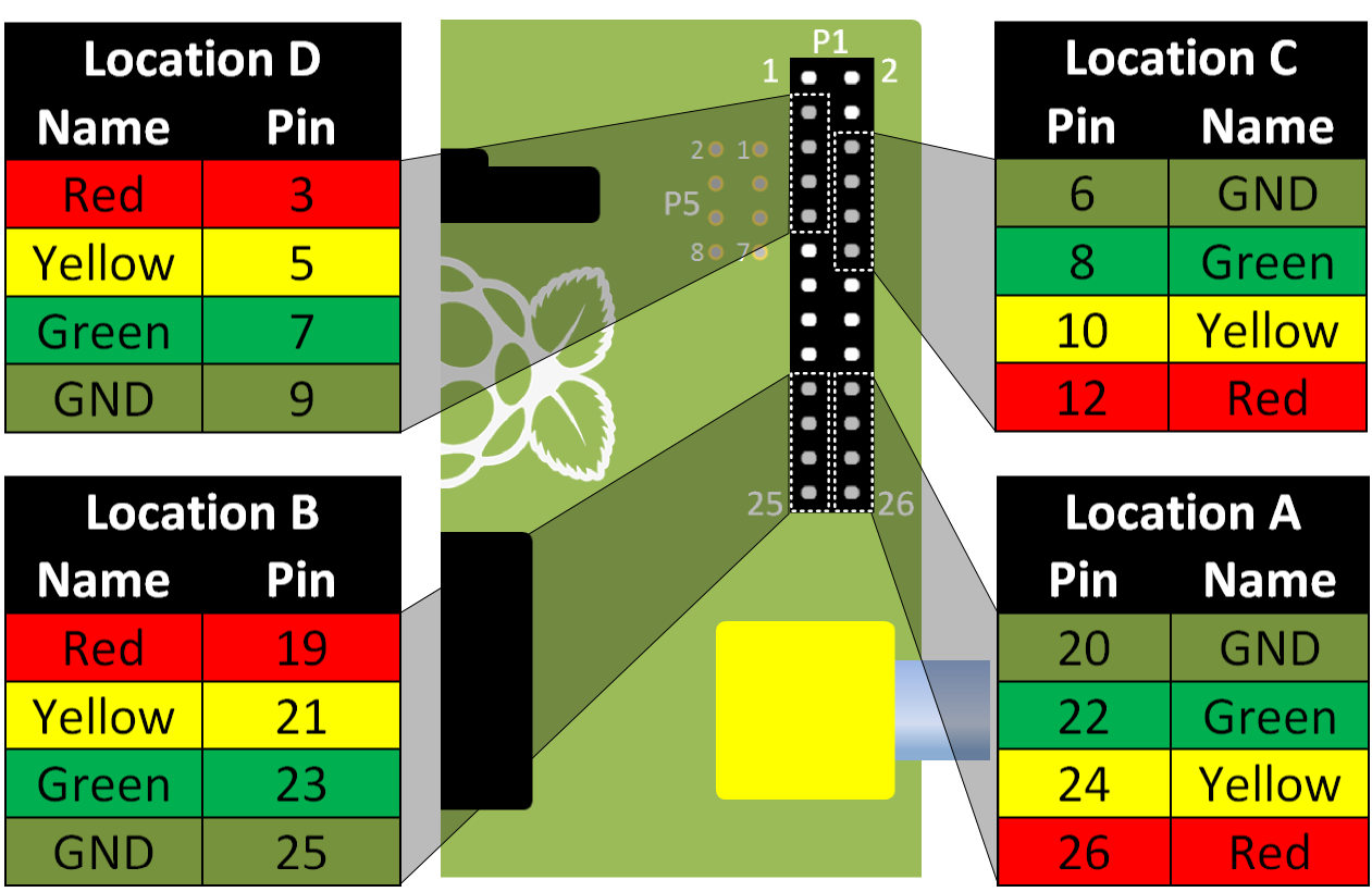 Discover: The Pi-Stop | Meltwater's Raspberry Pi Hardware