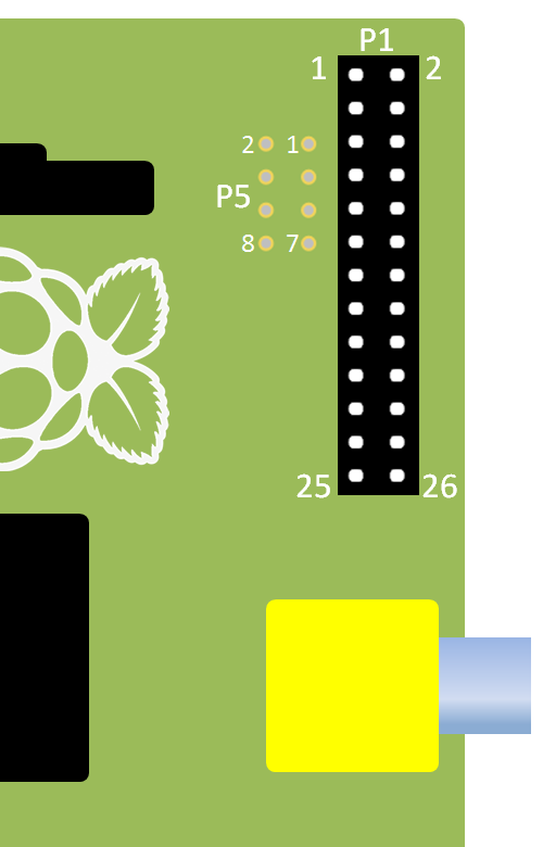 Discover: The Pi-Stop | Meltwater's Raspberry Pi Hardware