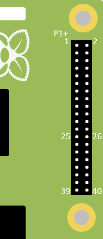 Discover: The Pi-Stop | Meltwater's Raspberry Pi Hardware
