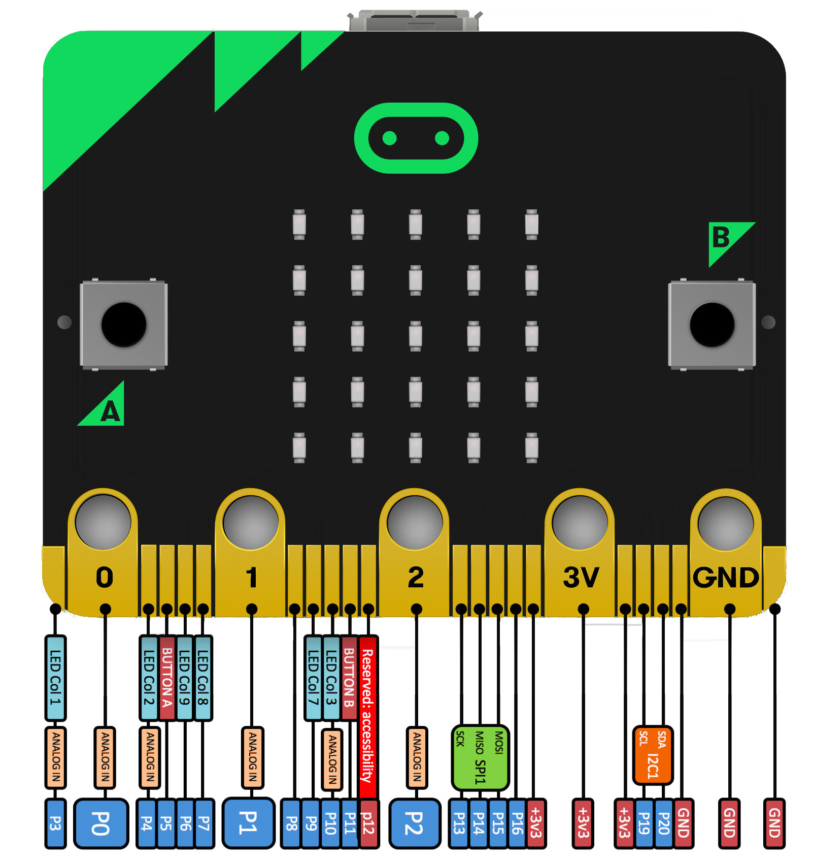 Tutoriales Pines GPIO En Microbit Con Python Tutoriales Pines GPIO En Microbit Con Python