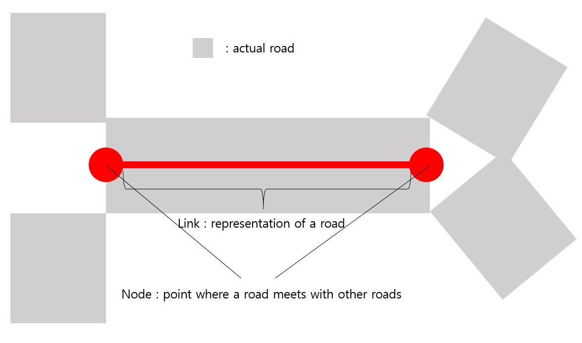 \n", " And you can choose a starting place by the flow of the traffic.