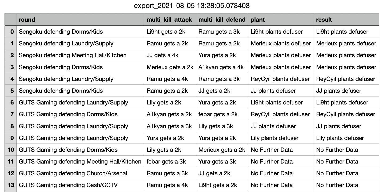 GitHub - ReaperZ0v/siege-gg-scraper: A feature rich scraper for ...