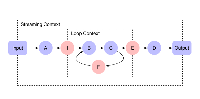 GitHub - RickAi/csci5570_survey_paper