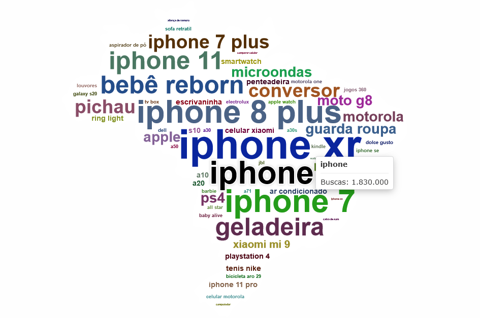 GitHub - RogerioCastro/wordcloud3: Biblioteca para geração de nuvem de ...