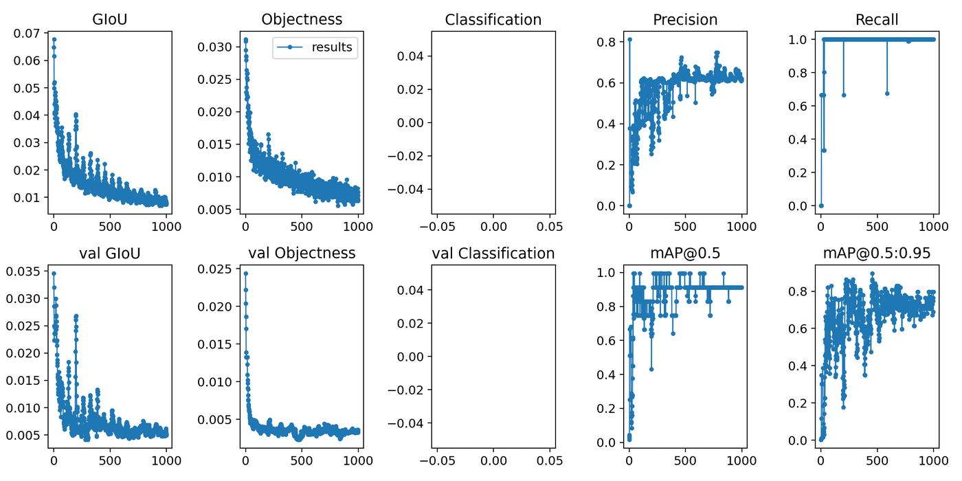 Github S Mishinastop Sign Detection Stop Sign Detection