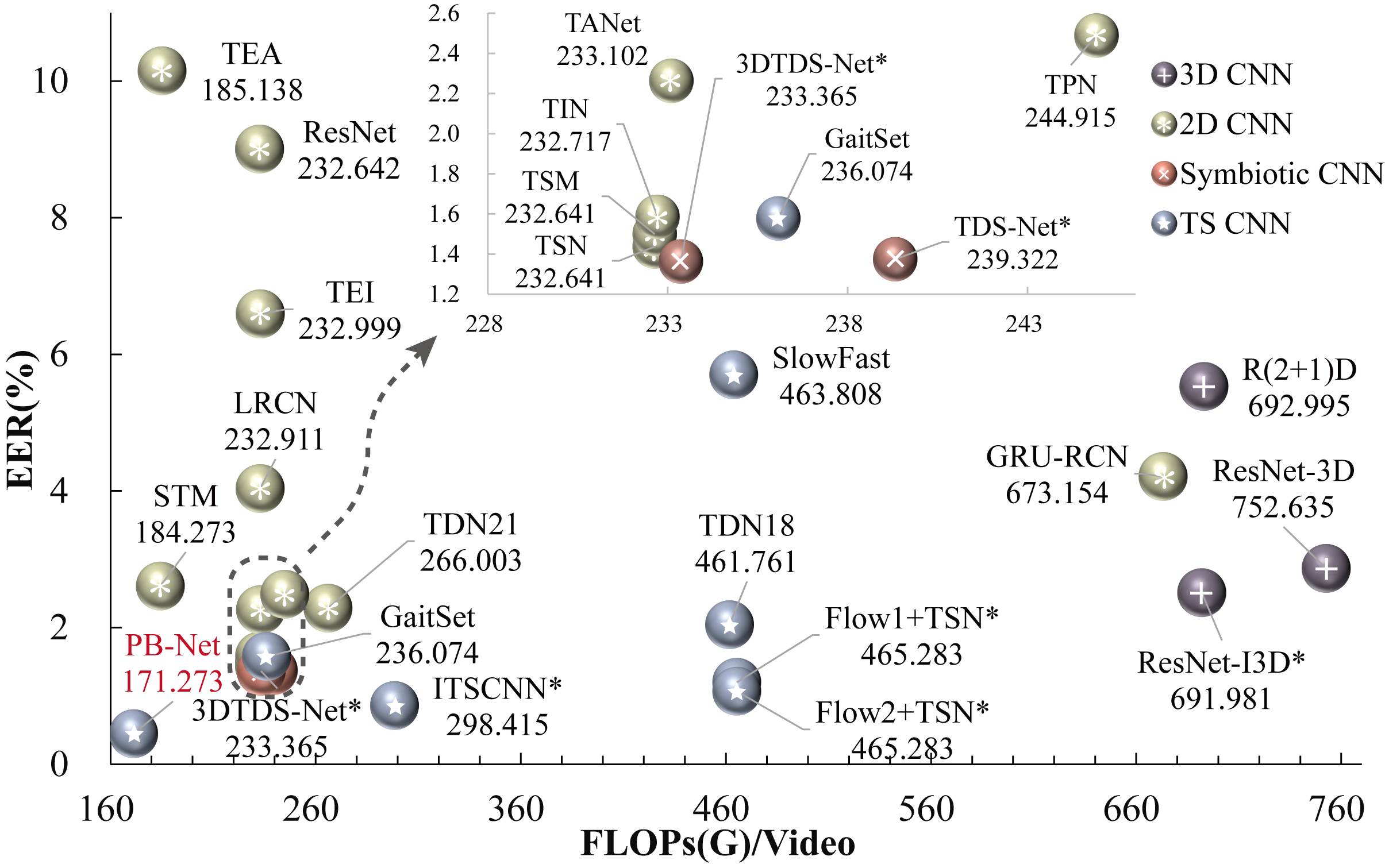 GitHub - SCUT-BIP-Lab/PB-Net: The code for PB-Net with Pytorch
