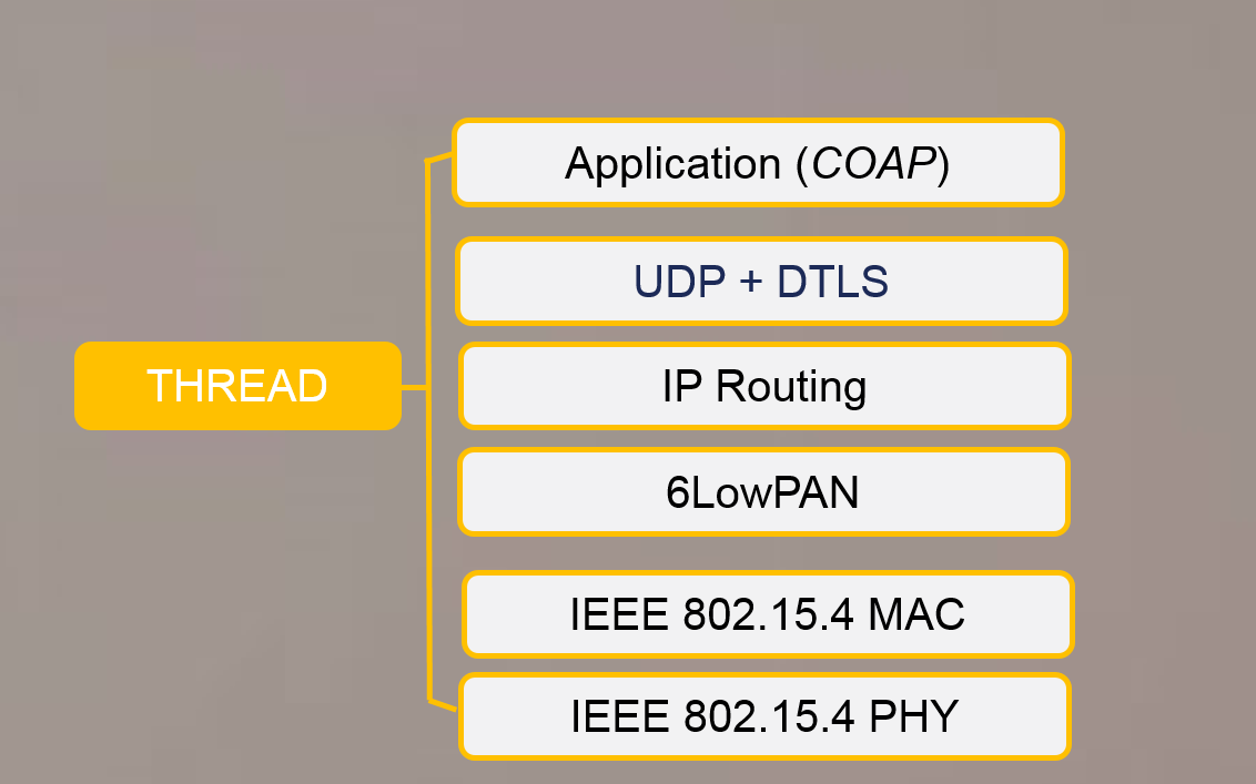 Release Notes for OpenThread Stack