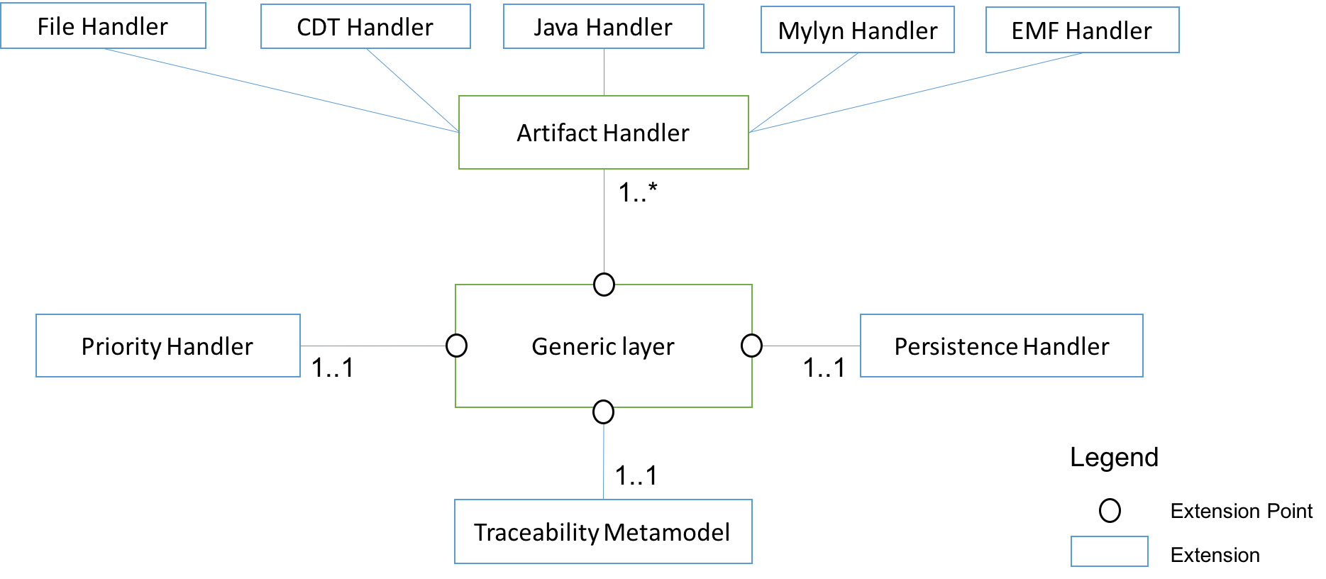 Capra | projects.eclipse.org