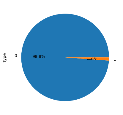 GitHub - Samar-001/-Credit-Card-Fraud-Detection-using-5-ML-Models ...