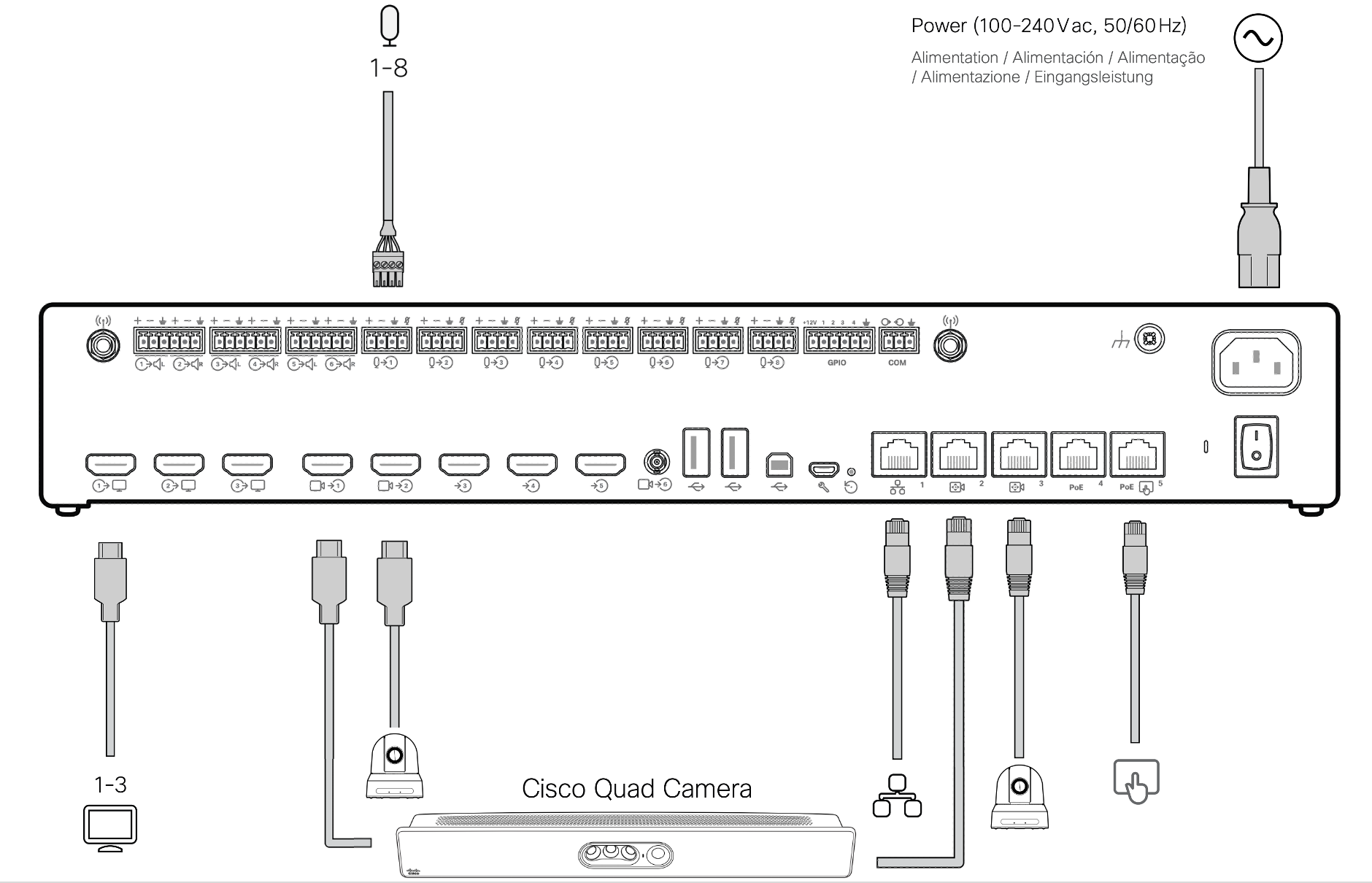 GitHub - SarahCiscoFrance/CamSwitcher