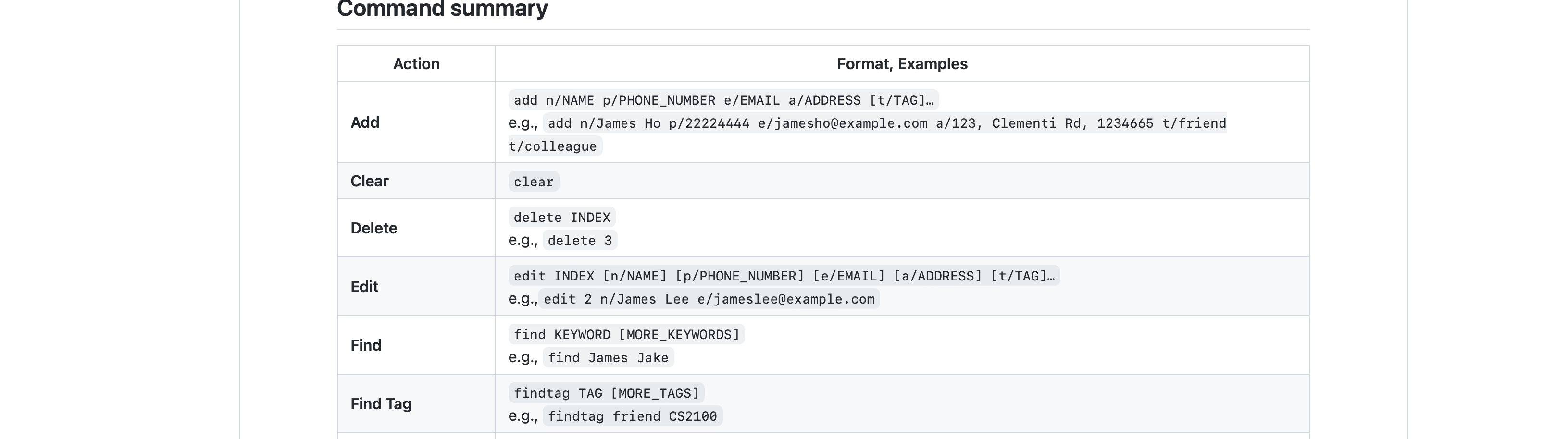 command format for find tag is not consistent · Issue #4 · Shawn532/pe · GitHub