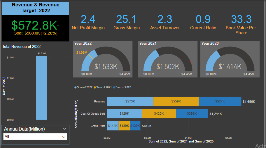GitHub - Shirsendu9/Walmart-Financial-Analysis---Power-BI: 📊 Walmart ...