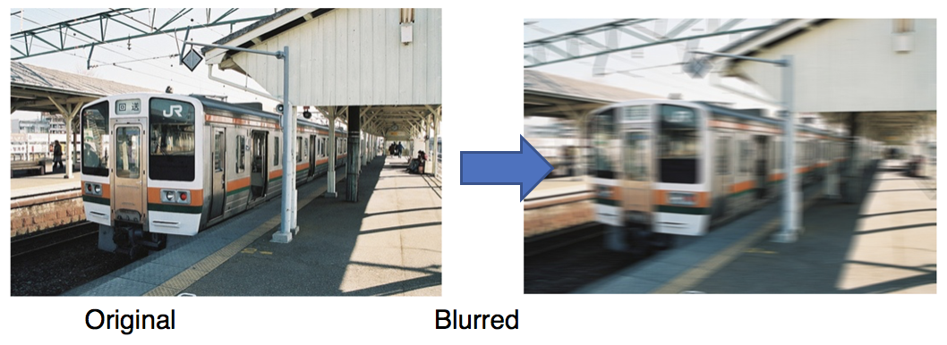 Motionblur Detection By Cnn Motionblur Detection By Cnn