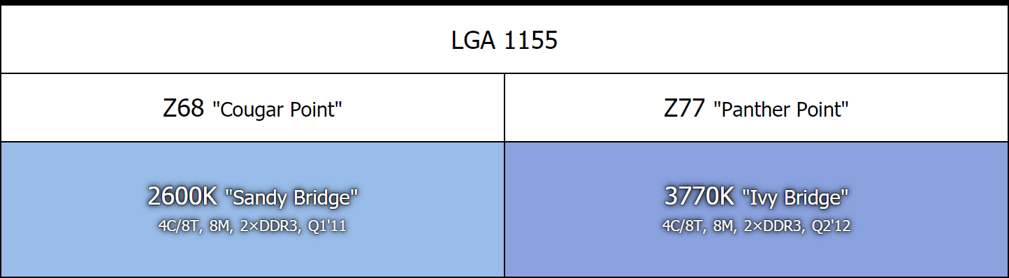 GitHub - SimonAlling/intel-cheat-sheet: Intel Cheat Sheet