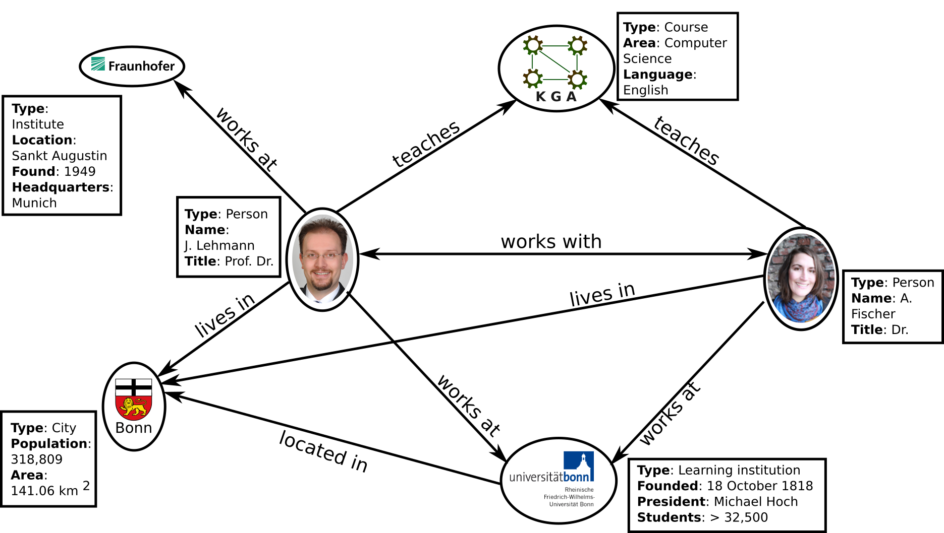 GitHub SmartDataAnalytics Knowledge Graph Analysis Programming
