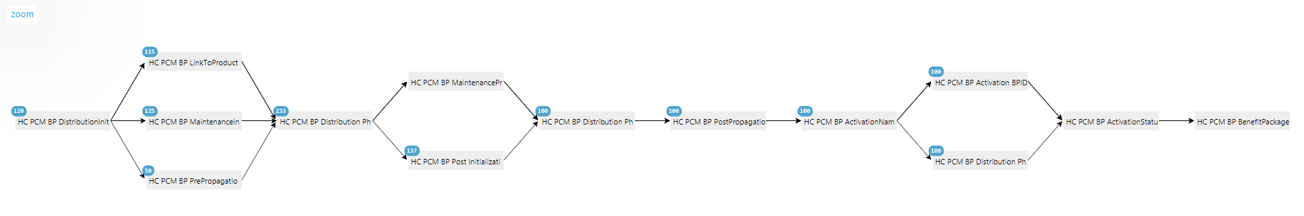 lihongweimail/Workflow-Graph