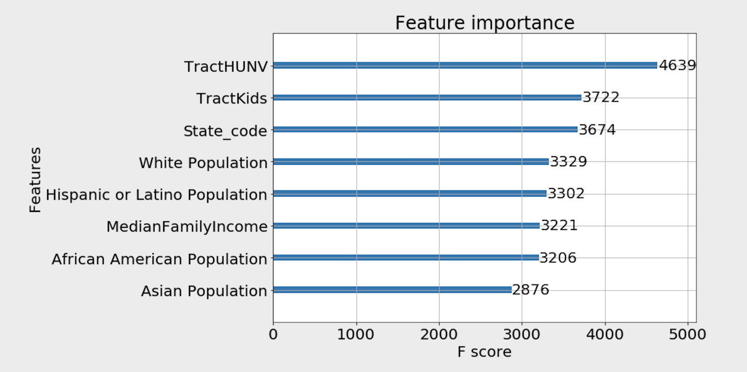 GitHub - Sonora27/food_desert_classification