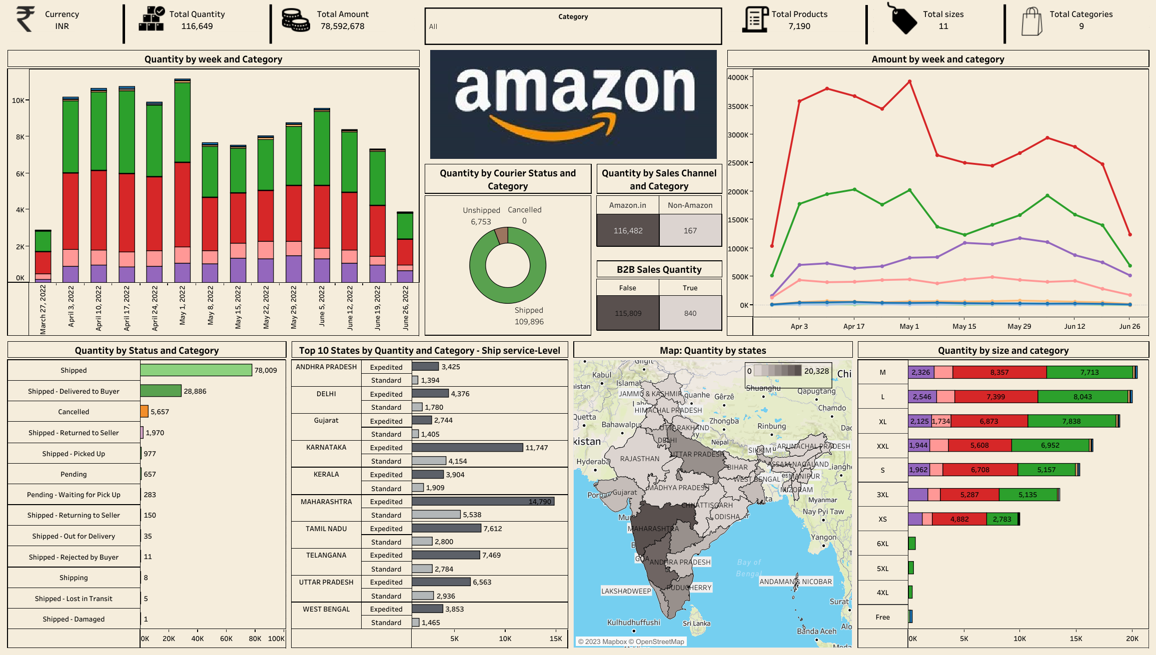 GitHub - Sriram629009746/amazon-sales-dashboard-tableau