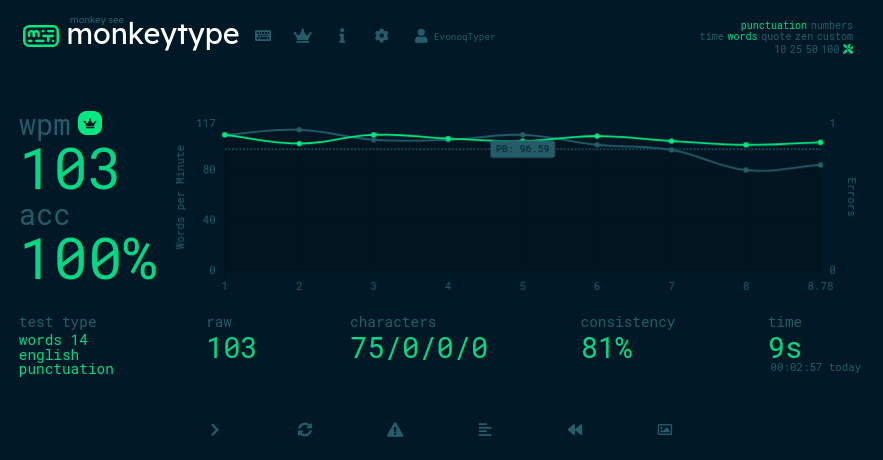 GitHub - StackUnderflow1617/MonkeyType-Themes: A list of themes I like ...