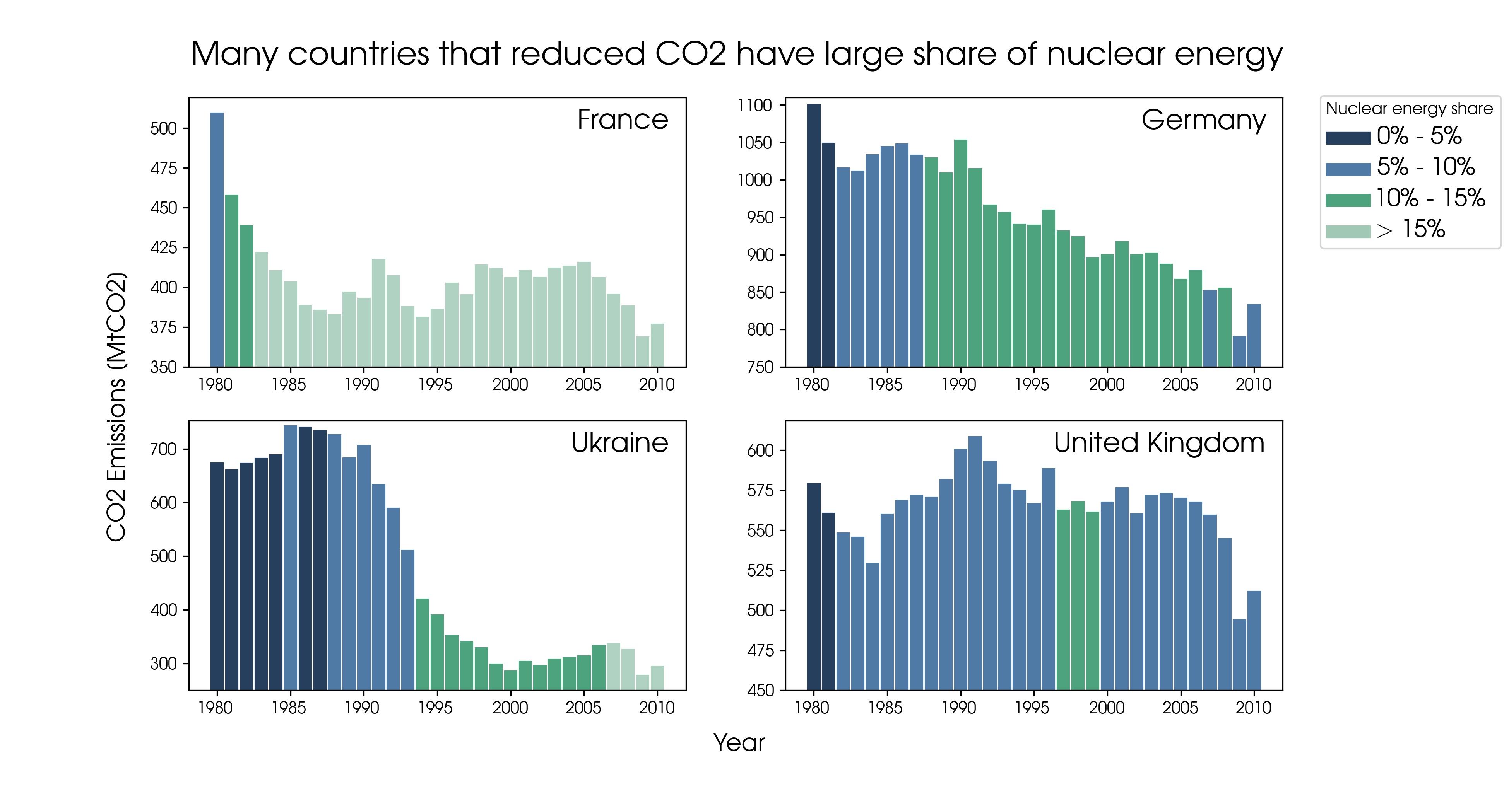 GitHub - StefanoMarzo/visualizing-nuclear-energy-data