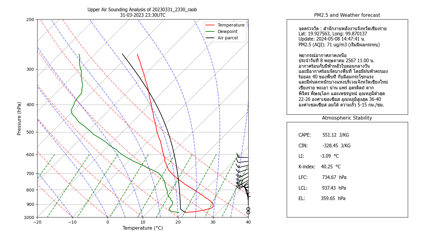 GitHub - TOPaz09/Upper-air-analysis: Easily create Skew-T Log-P ...