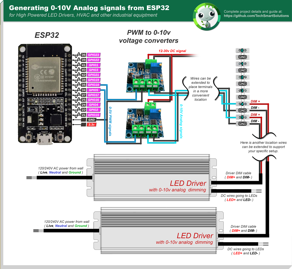 Outputting 0-10v Analog signals · TechSmartSolutions 0-10v-lighting-controller-for-Home ...