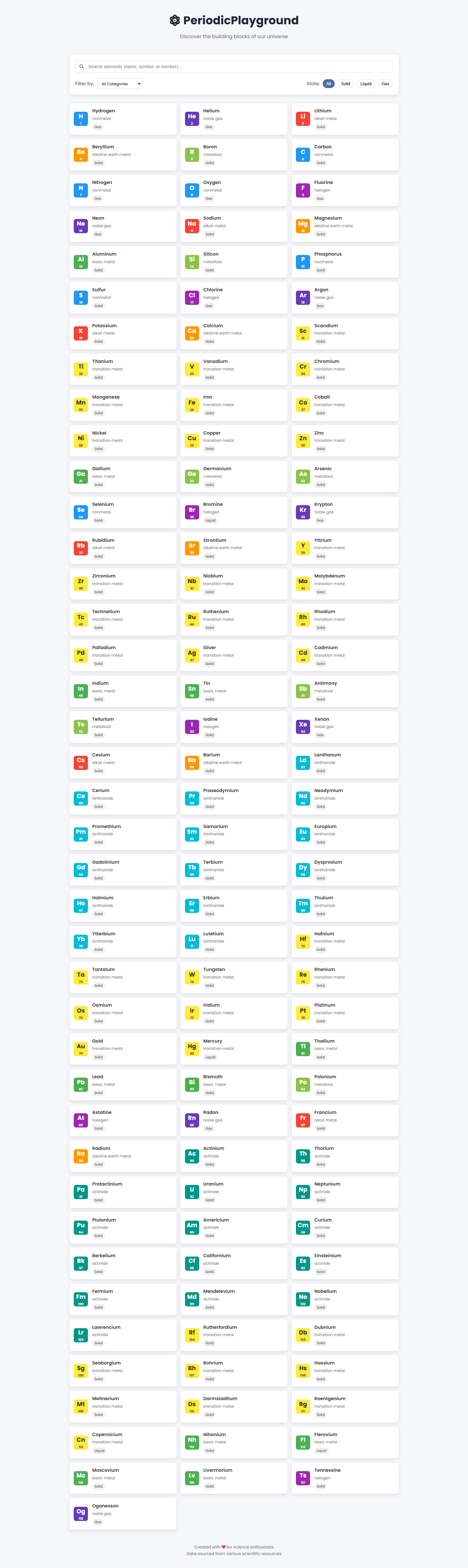 GitHub - ThatSINEWAVE/PeriodicPlayground: An interactive periodic table web application that ...