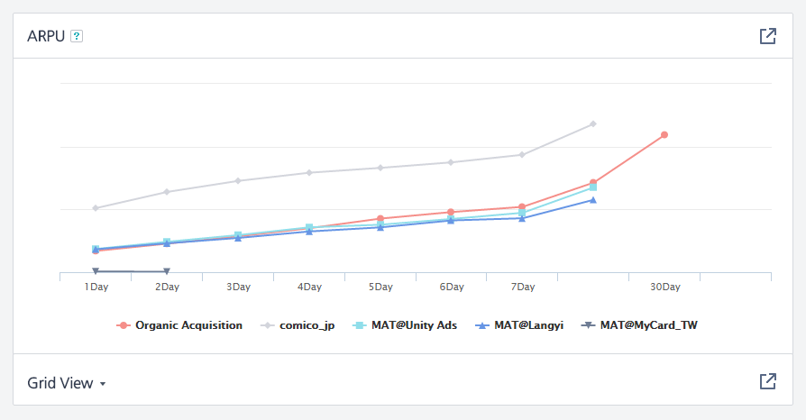 Marketing(Comming Soon) - ToastAnalytics Guide