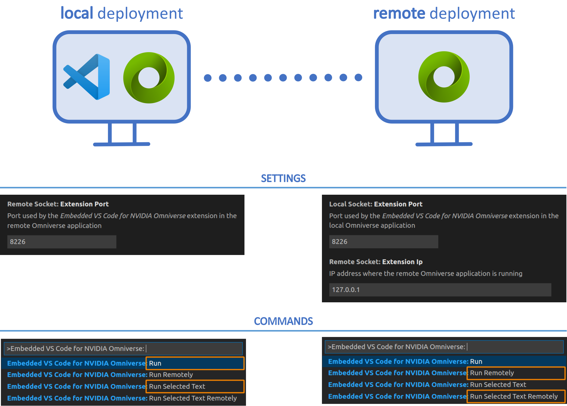 Embedded VS Code For NVIDIA Omniverse Visual Studio Marketplace