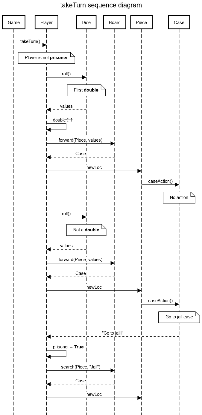 GitHub - VLNTNF/monopoly-design-patterns: [ESILV] Monopoly simple ...