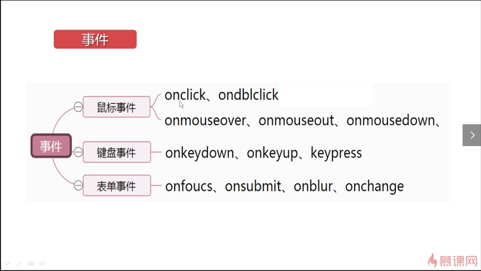 JS事件与DOM总结 | XFY-Z