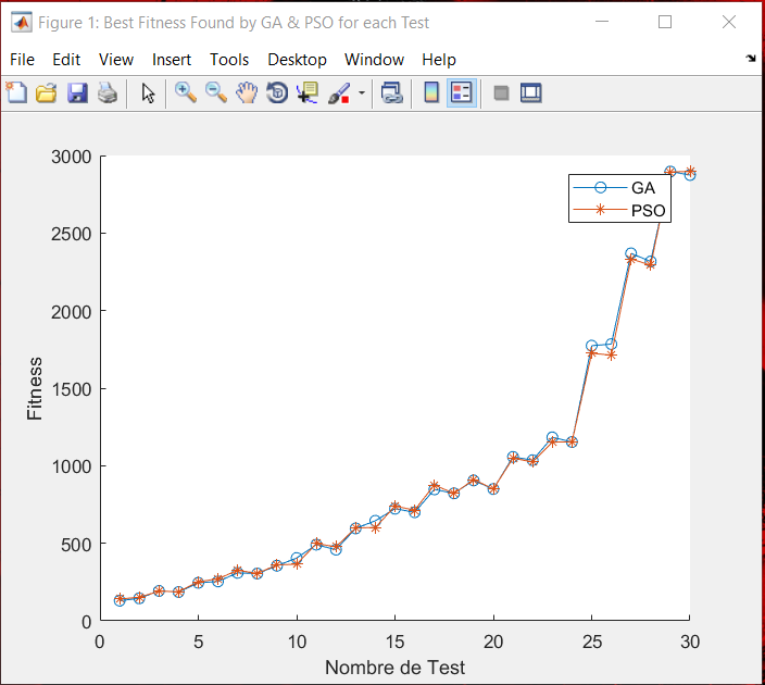GitHub - YakoubCheriet/Knapsack-problem-Using-Genetic-Algorithm-AND ...