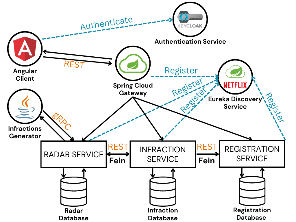 GitHub - YoussefSAKLAB/radar-violation-detection-system ...