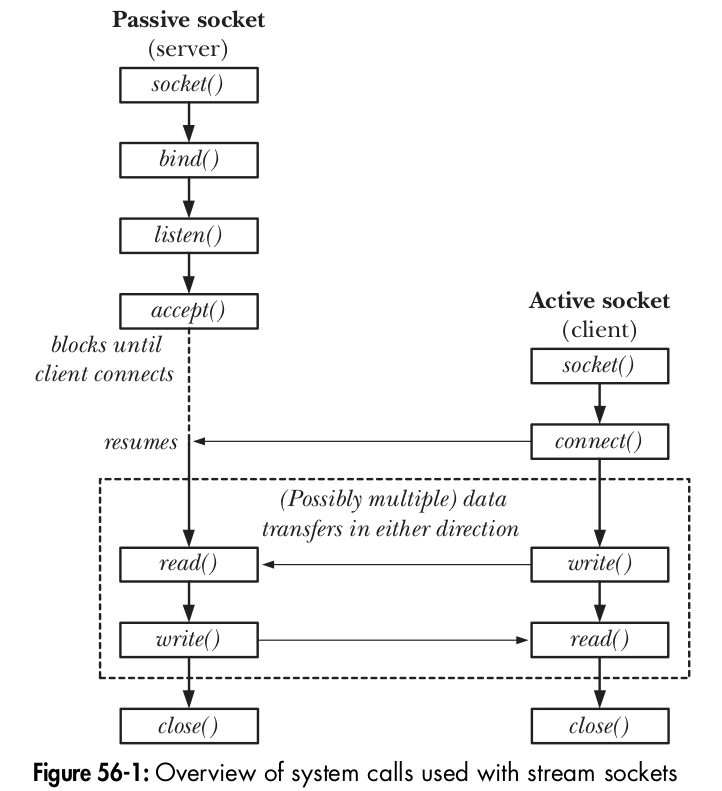 GitHub - Zhan-Jie/io-multiplexing · GitHub