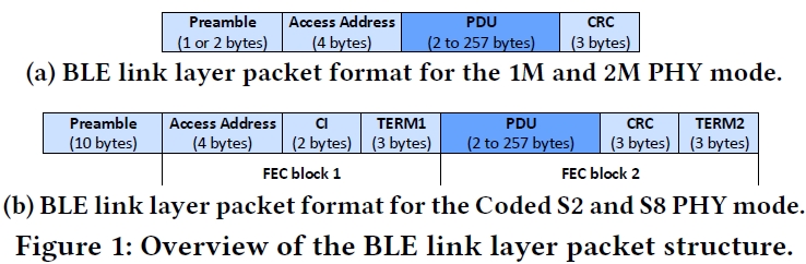 Performance and Trade-offs of the new PHY Modes of BLE 5 - Jackie Blog