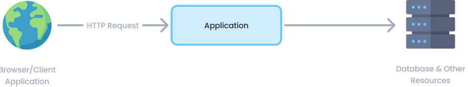 Deploying to a Clustered Environment | ABP Documentation