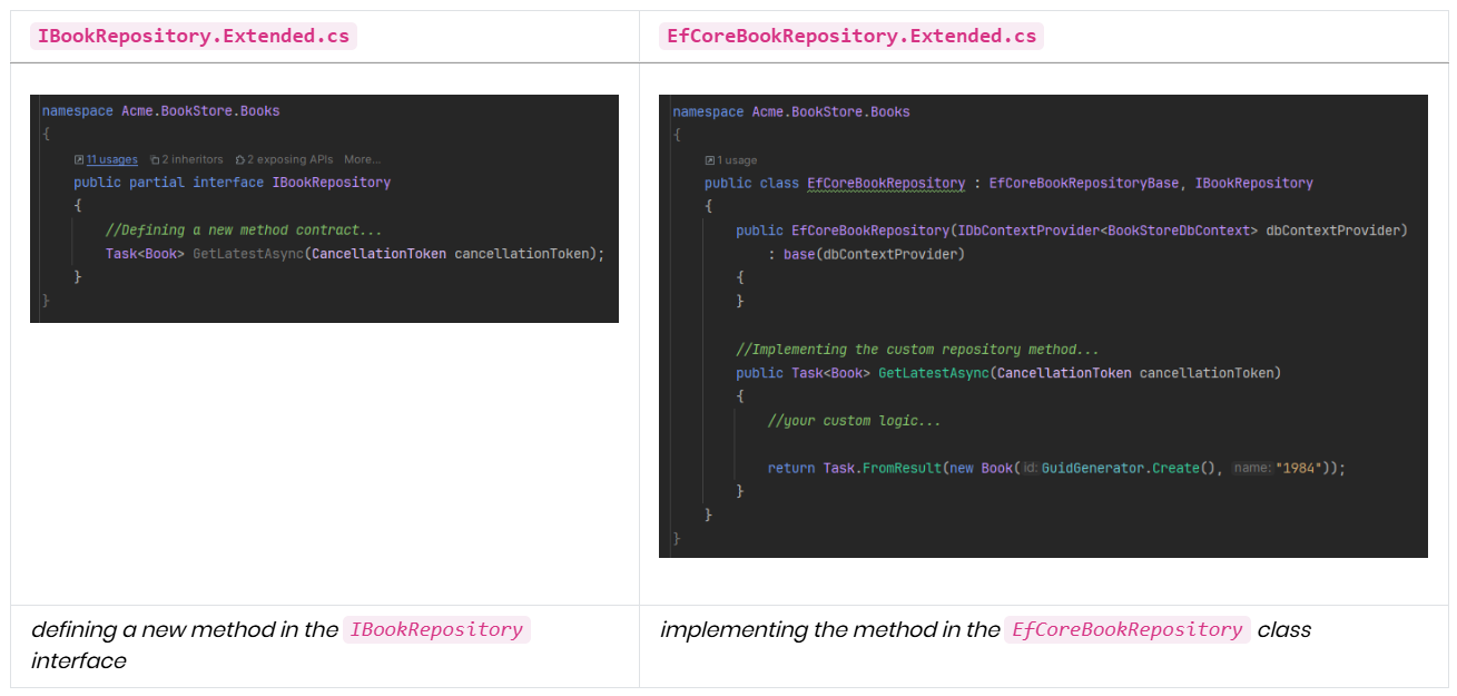 Web Application Development Tutorial (with ABP Suite) - Part 5: Customizing the Generated Code ...
