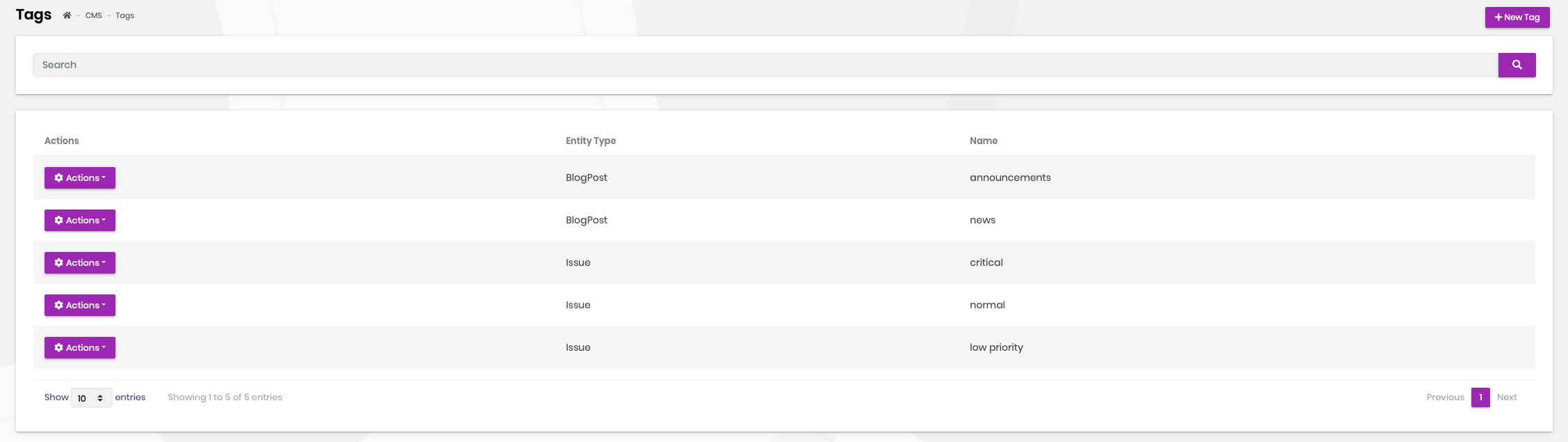 CMS Kit: Tag Management | ABP.IO Documentation