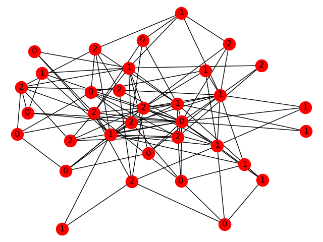 GitHub - acastellanos95/SimulationLects: All Simulation exercises