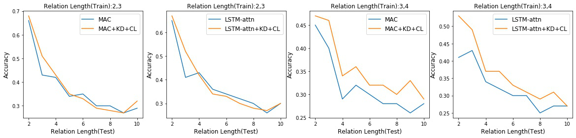 EMNLP2020: An Unsupervised Joint System for Text Generation from Knowledge Graphs and Semantic ...