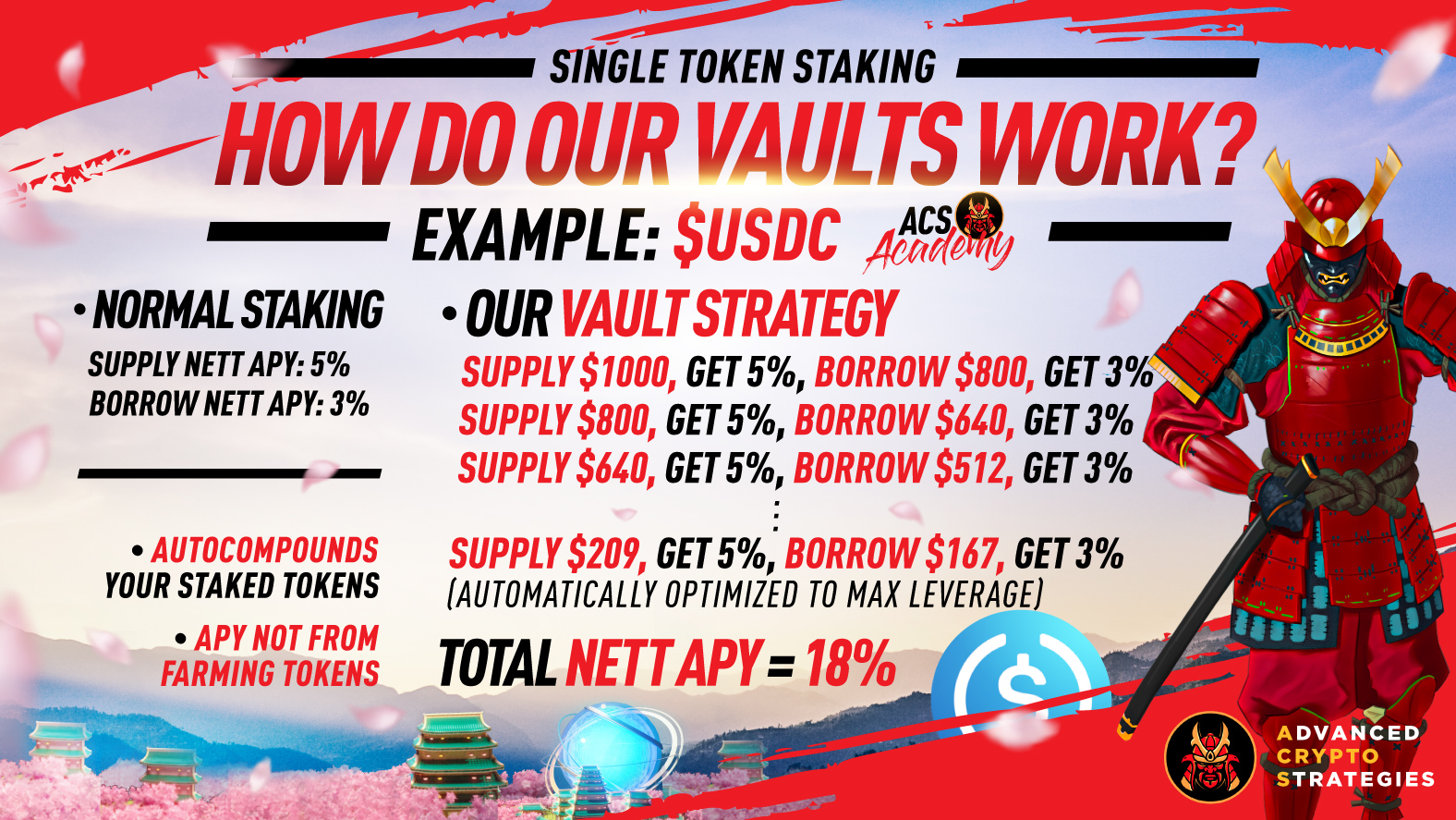 Single-Token Vaults - ACryptoS