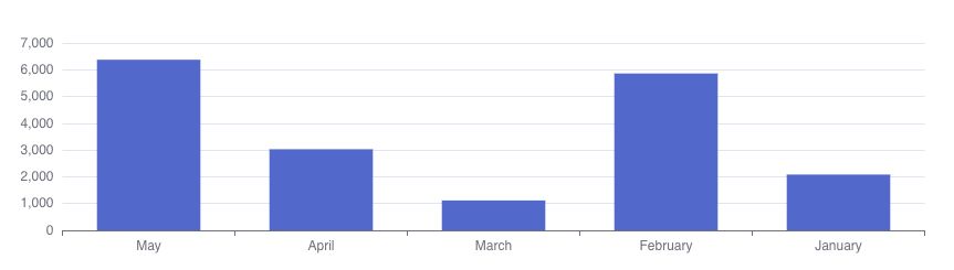 GitHub - adarestart/expense