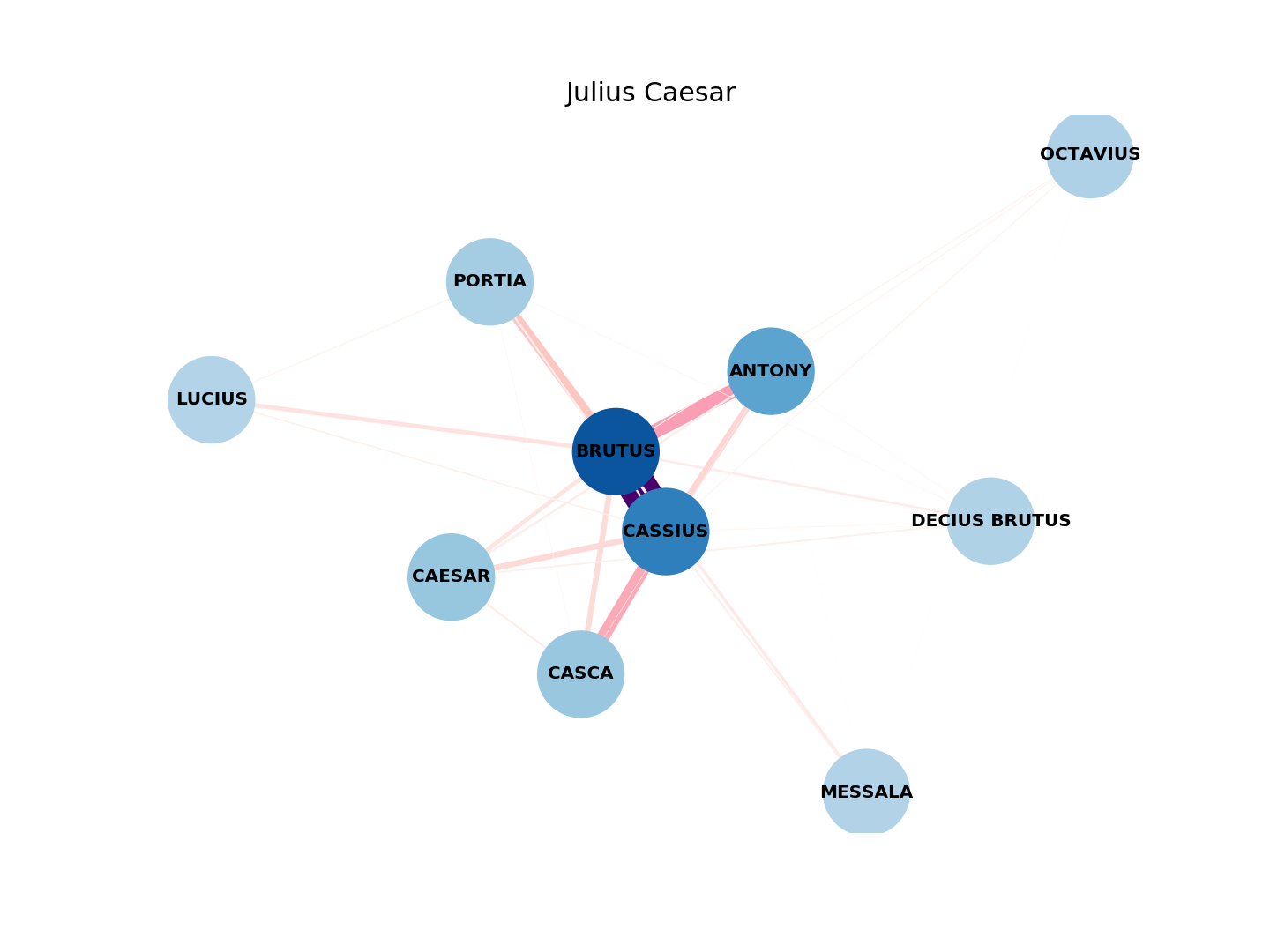GitHub - aarondodell/shakespeare-network: Network visualizations of ...