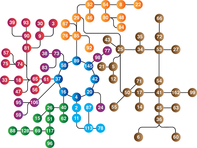 GitHub - agavrel/30-Days-LeetCodingChallenge