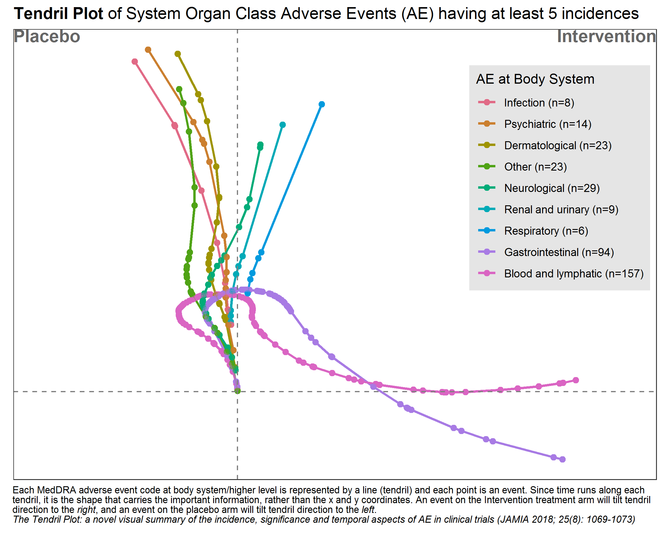 GitHub - agstn/WW: Wonderful-Wednesdays Entries