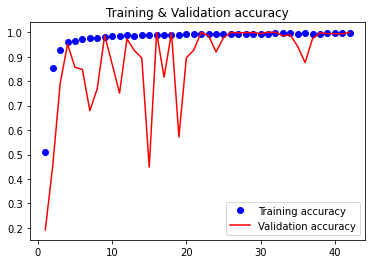 GitHub - ahoucbvtw/CNN-Kaggle-Pratice: Kaggle's DataSet for CNN pratice