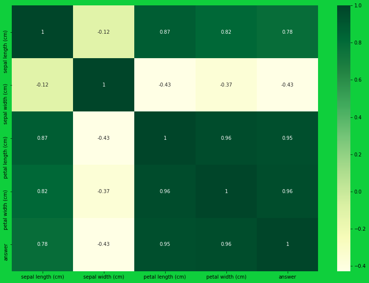 GitHub - ahoucbvtw/Iris-DecisionTreeClassifier: Use sklearn's iris ...